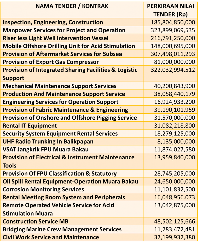 PROJECT BULLETIN Volume 37 – Tender Landing Page