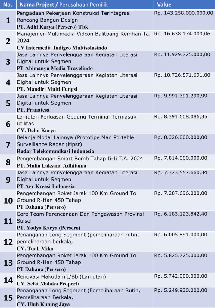 Proyek Bulletin TENDER Volume 63 – Tender Landing Page