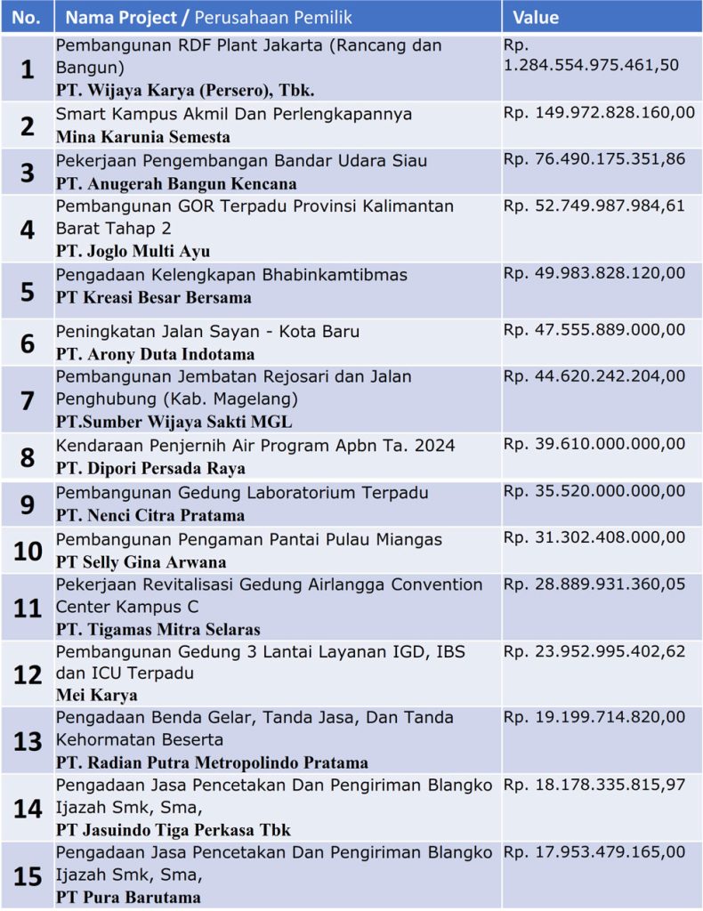 Proyek Bulletin TENDER Volume 64 – Tender Landing Page